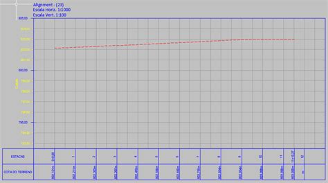 profile view horizontal geometry autodesk community