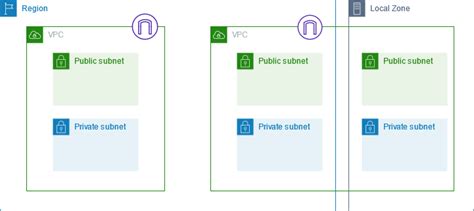 Subnets For Your Vpc Amazon Virtual Private Cloud