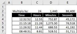 Nube De Datos Convert Time To A Decimal Number In Excel
