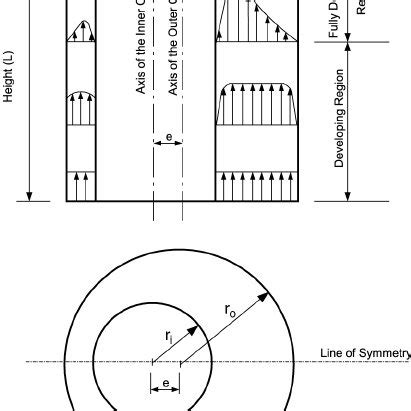 Bipolar Coordinate System Download Scientific Diagram