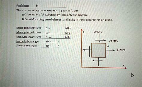 Solved Problem The Stresses Acting On An Element Is Given In Figure A Calculate The Following