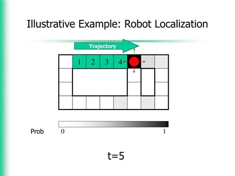ppt a brief introduction to particle filters powerpoint presentation