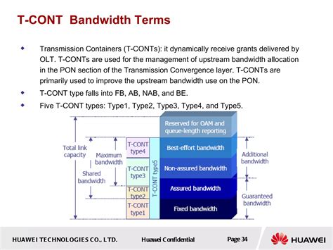 Huawei Gpon Fundamentals Pdf Computer Networking Computing