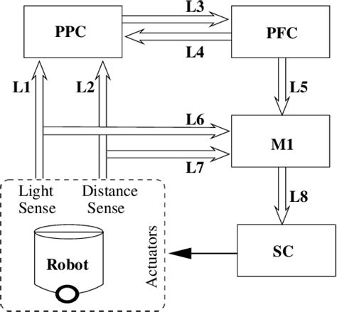 19 A Schematic Overview Of The Working Memory Computational Model