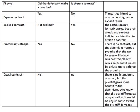 Chapter 11 Diagram Quizlet