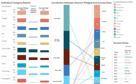 Workbook Assignment 2 Edited Final Submission