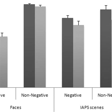 Mean Scores Ses Of Controls And Patients On Recognition Of Facial