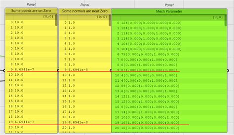 bug in mesh evaluation or mesh closest point parameter output
