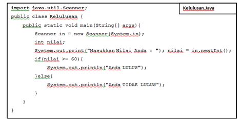 SCRIPT BAHASA PEMOGRAMAN JAVA