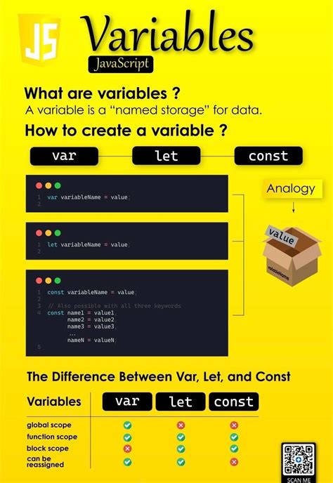 The Difference Between Var Let And Const In Javascript Bilal Djezzar