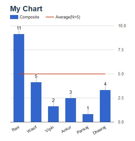 Google Charts VAxis To The Right Stack Overflow