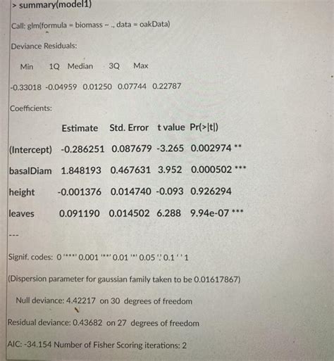 Solved Summary Model1 Call Glm Formula Biomass