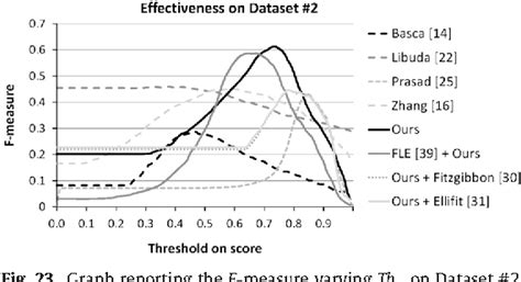Pdf A Fast And Effective Ellipse Detector For Embedded Vision