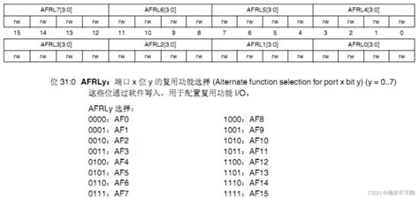 Stm32f407探索者开发板（十四）——io引脚复用和映射wx63969f2a05f51的技术博客51cto博客