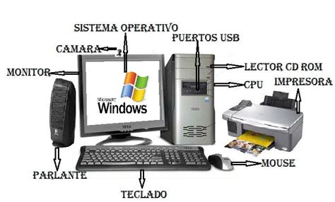 Elementos De La Computadora
