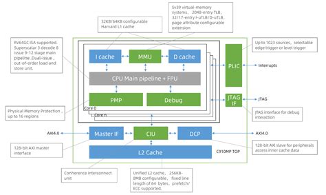 Alibaba Risc V Soc Revealed As Processor For First Risc V Laptop News