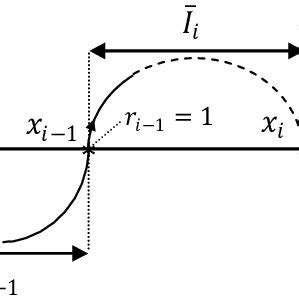 The Intervals On The Real Axis Download Scientific Diagram