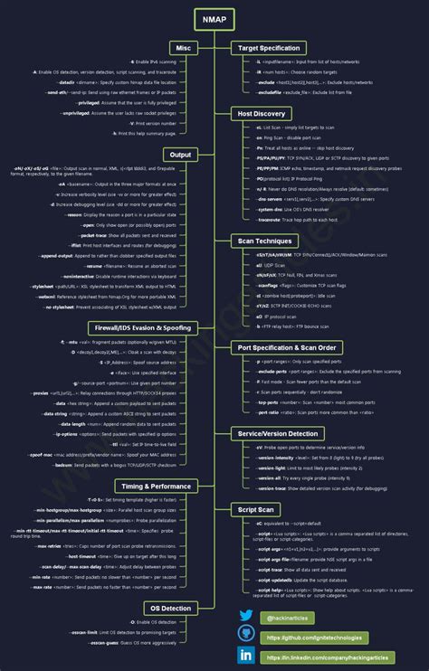 Hacking Articles On Linkedin Infosec Cybersecurity