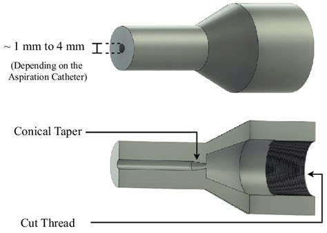 the used 3d printed phantom on the left side as a whole and on the