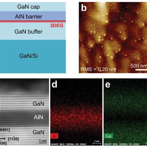 A Schematic Diagram Of Aln Gan Heterostructure Grown By Mbe On Gan Si Download Scientific