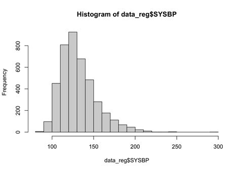 Lab 8 Logistic Regression
