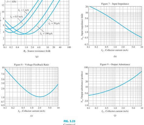 Transistor Specification Sheet Significant Equations
