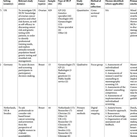 Best Fit Adaptation Of The Consolidated Framework For Implementation