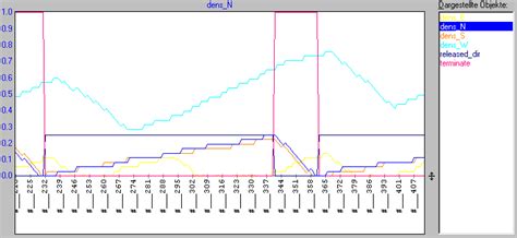 mesoscopic traffic density of selected intersection approaches in a