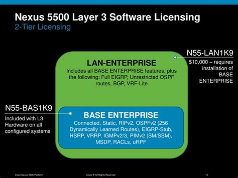 PPT The Cisco Nexus 5500 Platform PowerPoint Presentation Free Download ID 1509258