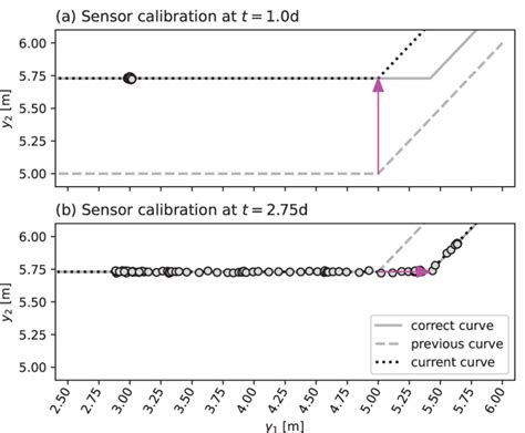 6 illustration of the auto calibration method top auto calibration at