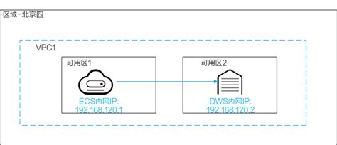 如何与dws进行通信？ 数据库连接 常见问题 数据仓库服务 gaussdb dws 华为云