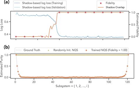 Figure 2 From Certifying Almost All Quantum States With Few Single Qubit Measurements Semantic