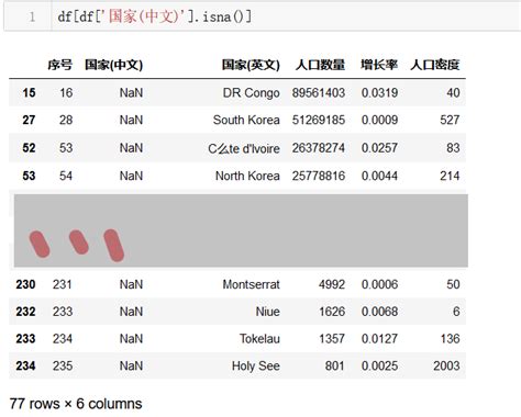 Pyecharts从入门到精通 地图专题map 世界地图和中国城市地图pyechats安装 Simplejson Csdn博客