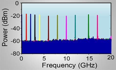 A Highly Reconfigurable Photonic Microwave Frequency Mixer