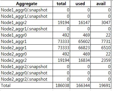 Python How Can Make Text File To Excel Using Xlsxwriter Stack Overflow