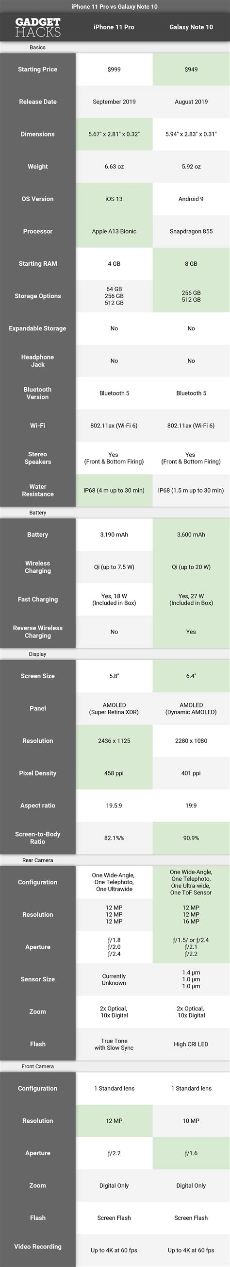 Apple Vs Samsung Iphone Pro Vs Galaxy Note Full Spec Comparison Smartphones