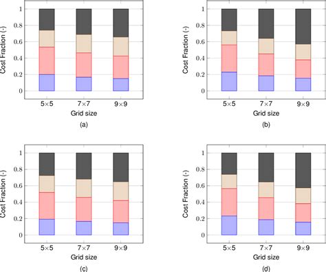Figure 11 From Design Of Bio Based Supply Chains Semantic Scholar