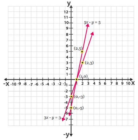ncert solutions class 10th maths chapter 3 दो चरों वाले रखिक समीकरणों