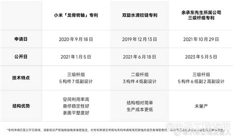 小米喊话余承东折叠屏铰链之争涉及抄袭吗 电子工程专辑