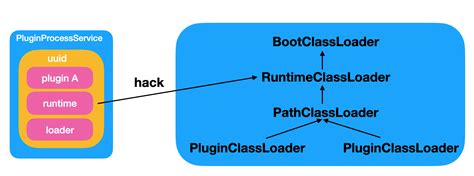 请教关于runtime的问题 · Issue 340 · Tencentshadow · Github