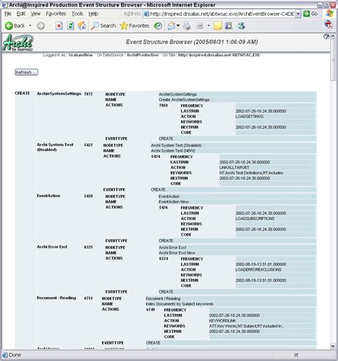 Event Structure Viewer