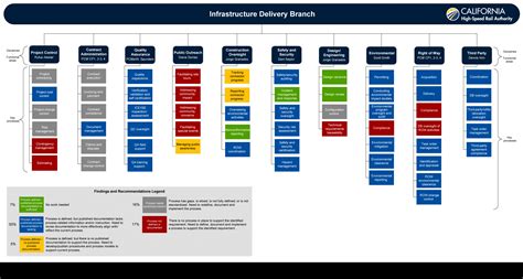 Levels Of Process Maps