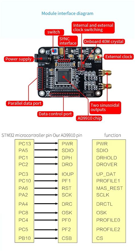 other signal sources and conditioning signal sources and conditioning