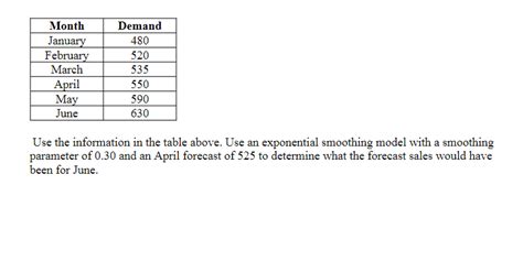 Solved A Sales Manager Wants To Forecast Monthly Sales Of Chegg Com