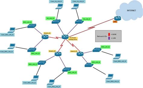 Understanding Subnetting Why Its Crucial In Networking Managed It