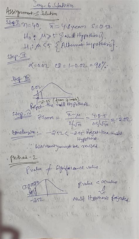 Samrat Saha On Linkedin Statistics Opportunity Ai Fsdsbatch Ineuron