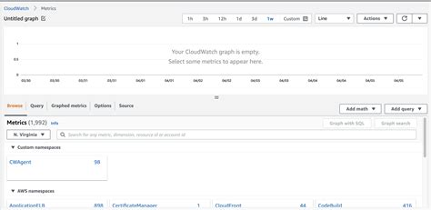 Amazon Web Services Why Did I Got So Many Cloudwatch Metrics Stack