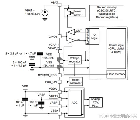 四旋翼无人机学习第5节 stm32最小系统外围电路分析 stm32vbat引脚接法 csdn博客