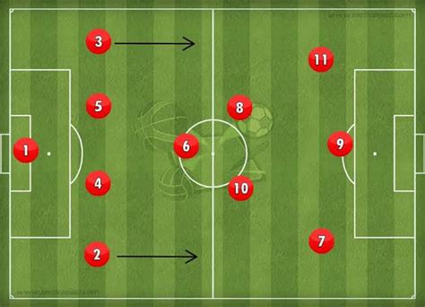 Soccer Position Numbers Explained Planttolf