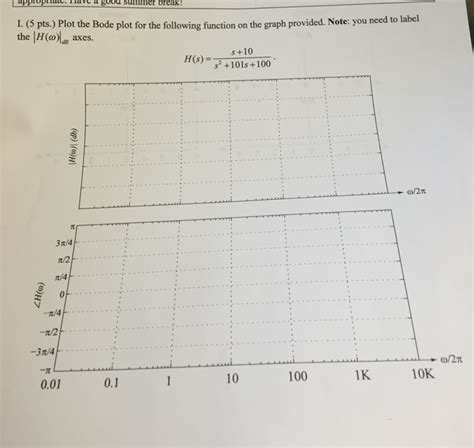 Solved Plot The Bode Plot For The Following Function On The